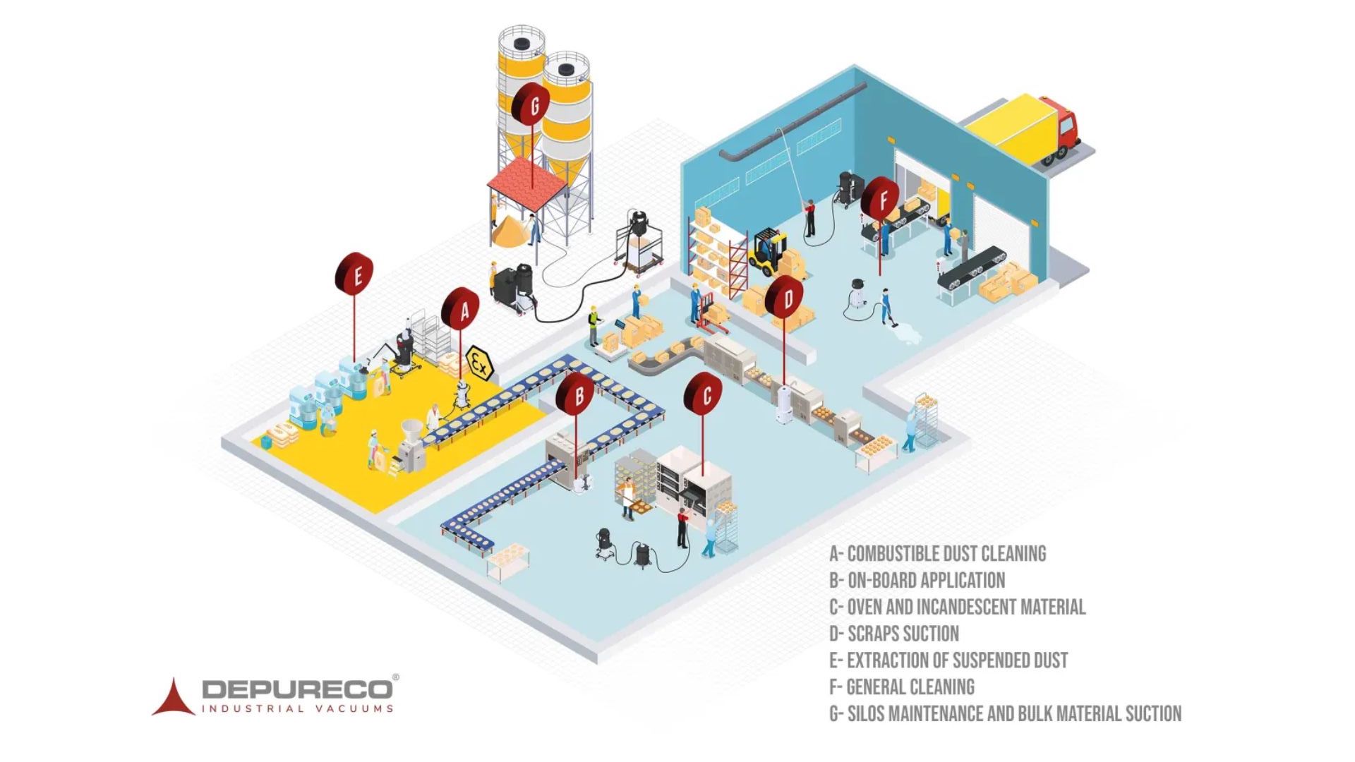 Vacuum solutions for the food industry - tips for easy cleanup of ovens ...